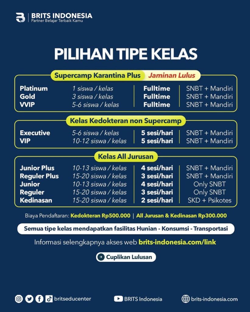 DISKON TERBATAS! Kelas Persiapan UTBK SNBT (karantina) di Kota Pelajar - BRITS INDONESIA